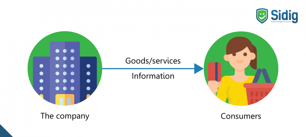 Mengenal Sistem Manajemen Distribusi Perusahaan - Sidig