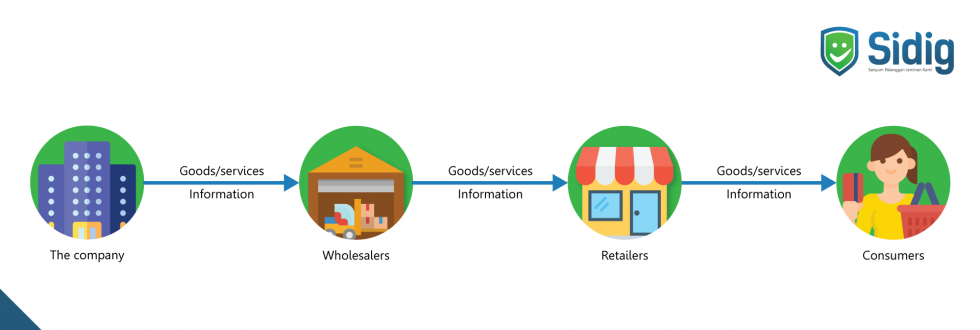 Mengenal Sistem Manajemen Distribusi Perusahaan - Sidig