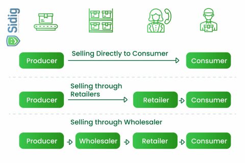 Mengenal Sistem Manajemen Distribusi Perusahaan - Sidig